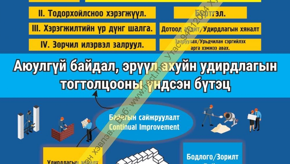 ХАБЭА н удирдлагын тогтолцоо Z1s169 Удирдлагын тогтолцоо ХАБЭА