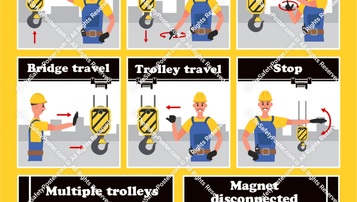 Overhead crane hand signals | Overhead | Overhead crane | Overhead ...