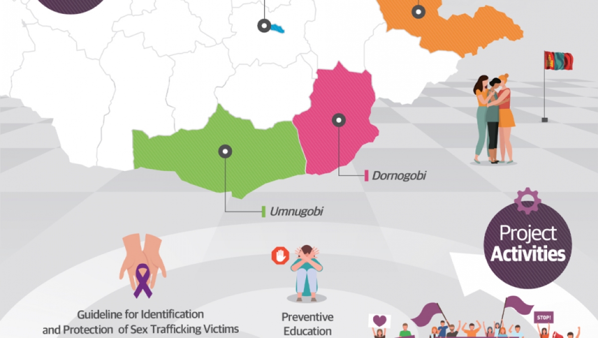 PROJECT FORM PREVENTION OF VIOLENCE AGAINST WOMEN (VAW) AND SUPPORTING ...