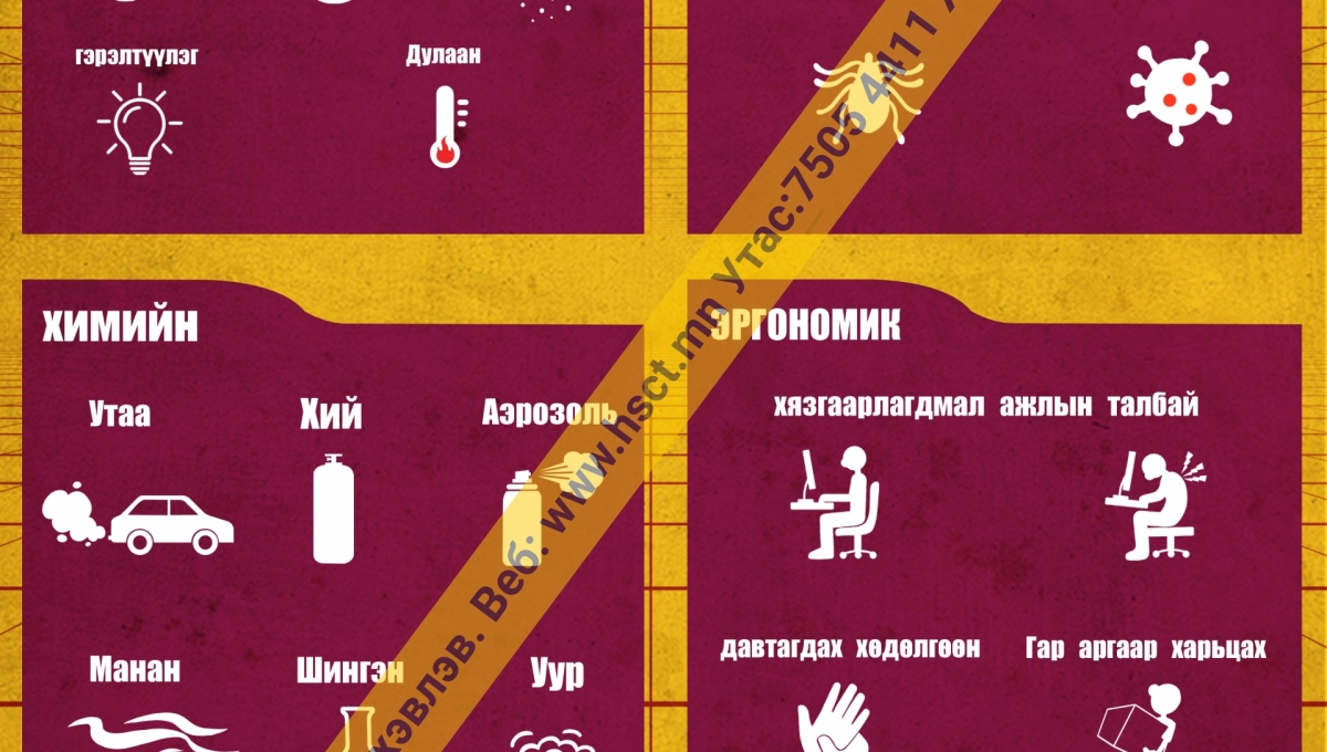 Аюулын ангилал D1d275 ХАБ ын самбар Safety Board Аюулгүй ажиллагааны самбар Самбар