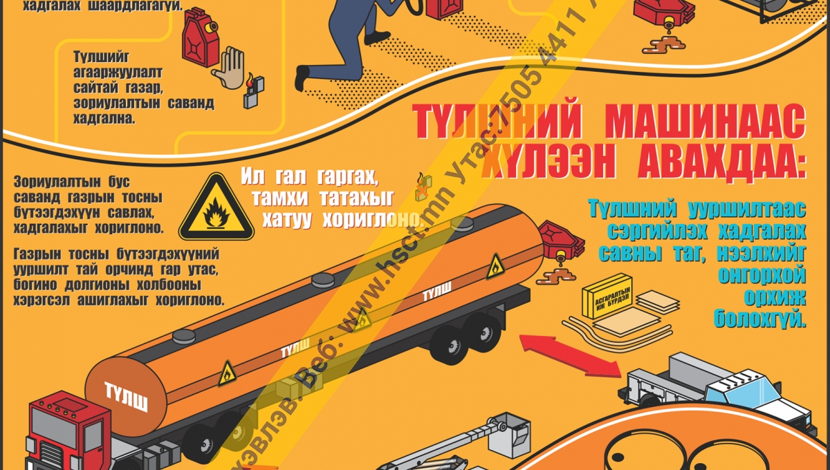 Түлштэй харьцах Z1s35 Түлш ашиглах Түлш ашиглах аюулгүй ажиллагаа