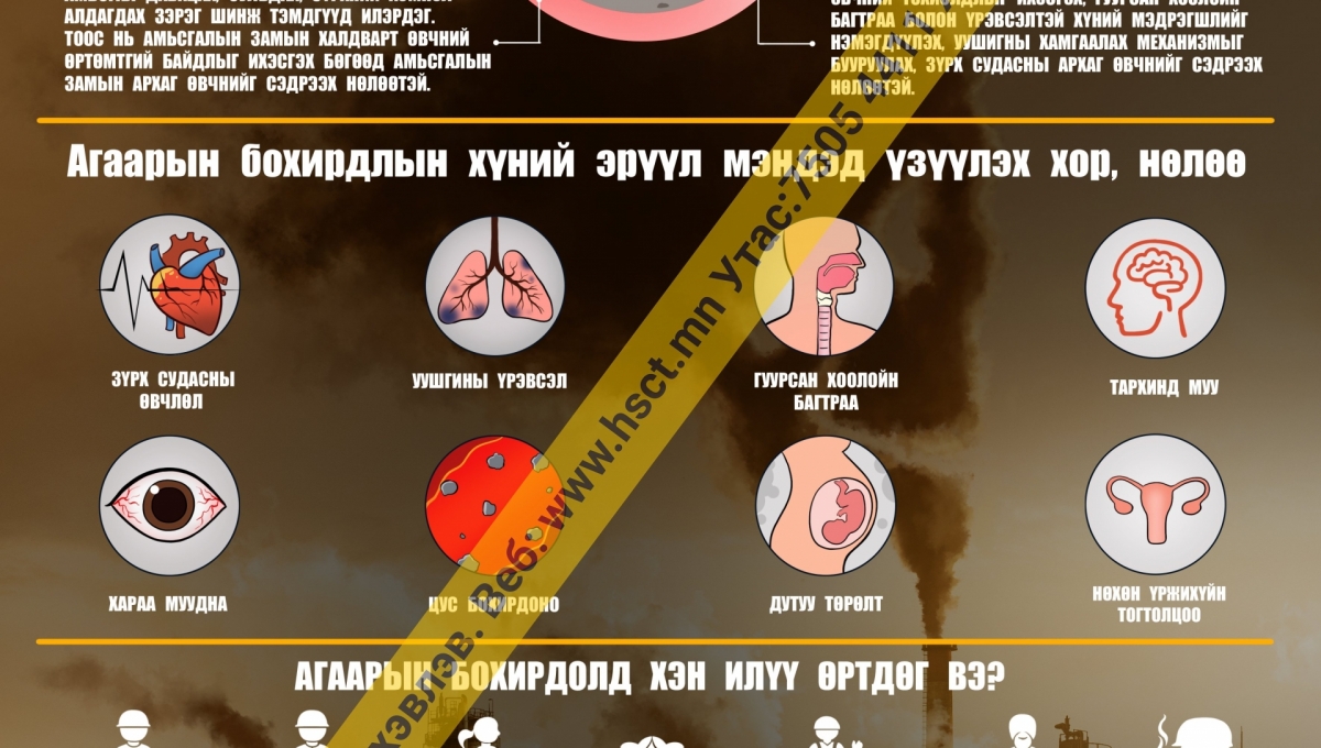 Агаарын бохирдол D1d283 Нүүрсний утаа Агаарын бохирдол ХАБ ын самбар