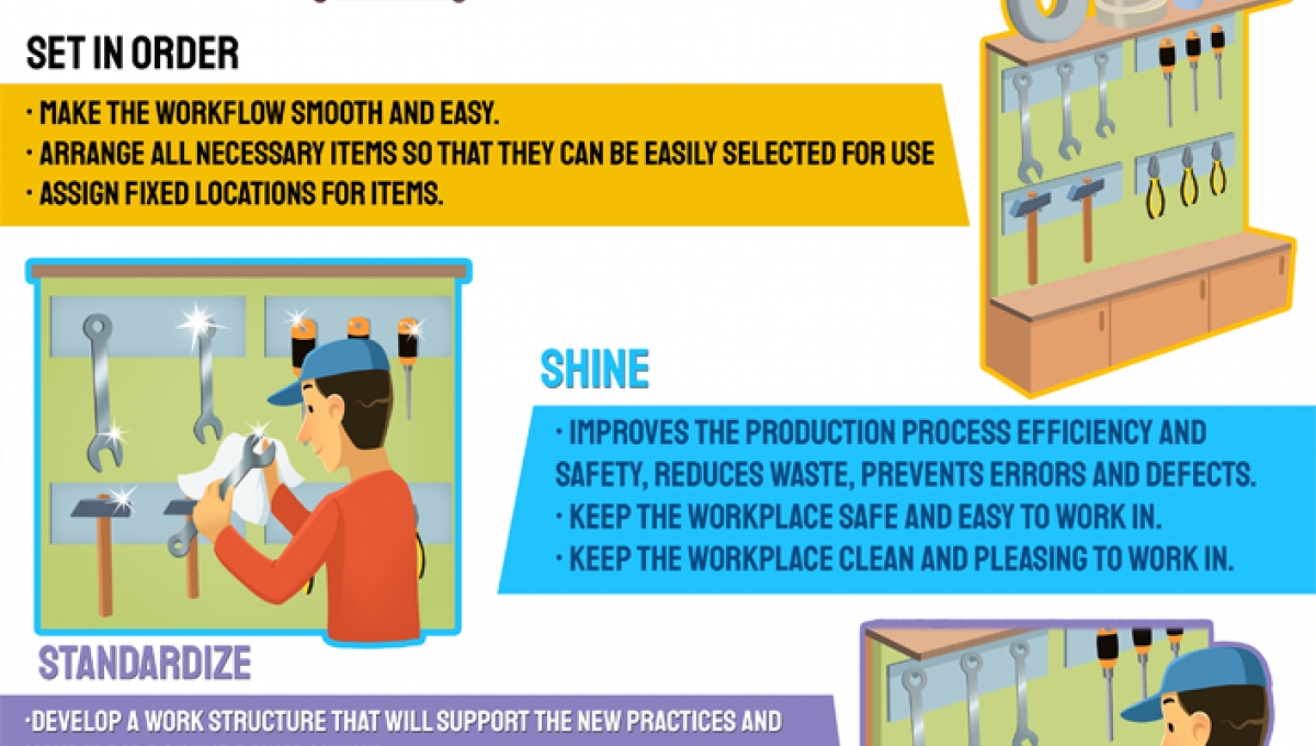 5S | 5S | 6S | Tool sort out | Tool safety | HSCT LLC