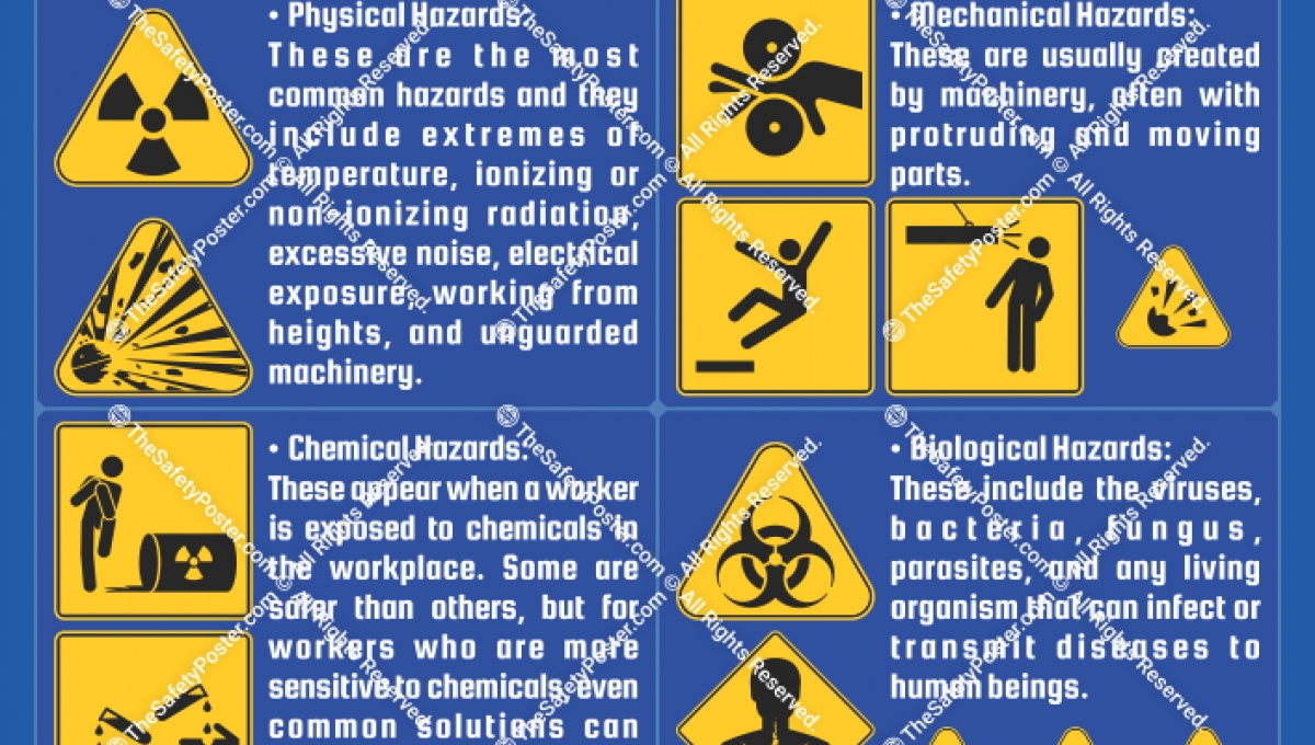 What is a hazard? | Hazard definition | Hazard meaning | Hazard poster ...