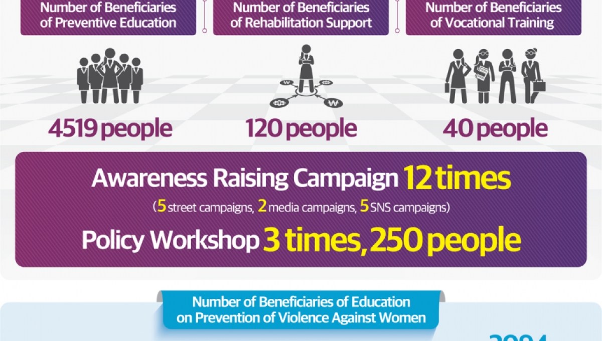 PROJECT FOR PREVENTION OF VIOLENCE AGAINST WOMEN (VAW) AND SUPPORTING ...