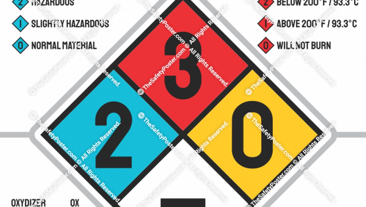 Cognitive chemical | Chemical safety | Chemical handling safety ...