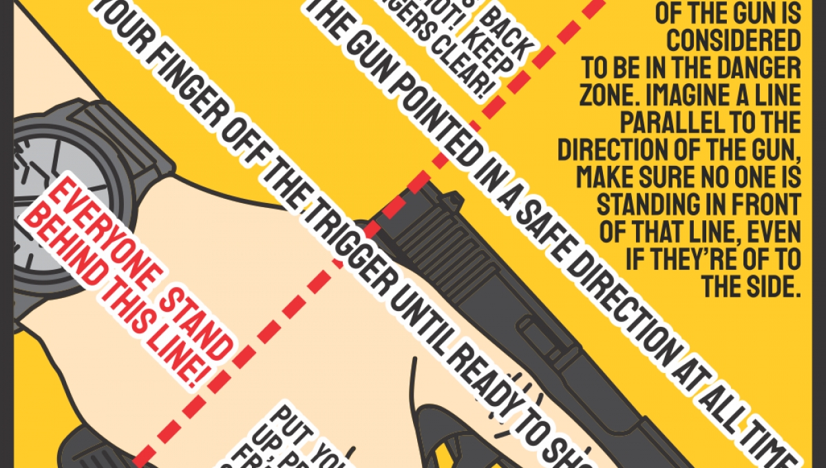 Rules of firearms safety | Firearm safety | Military safety | Gun ...