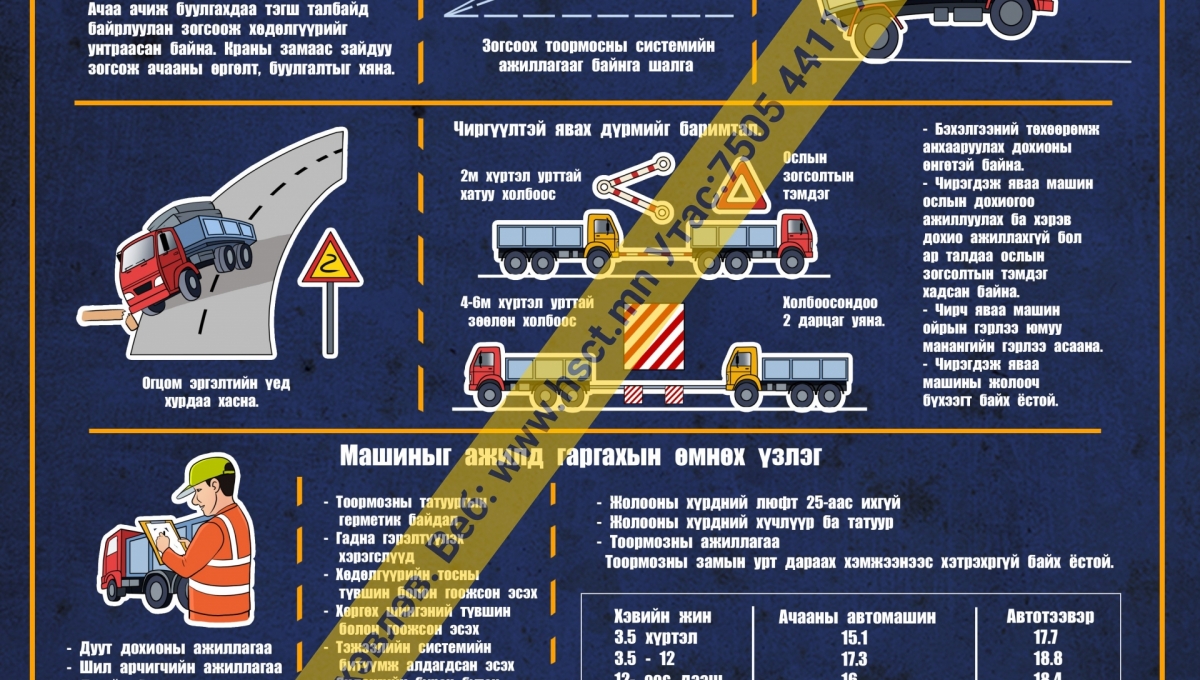 Ачаа тээвэрлэх үеийн аюулгүй ажиллагааны ерөнхий зарчим D1d313 ХАБ