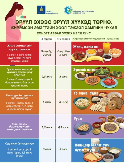 Эрүүл эхээс эрүүл хүүхэд төрнө Говь алтай аймгийн Эрүүл мэндийн газар