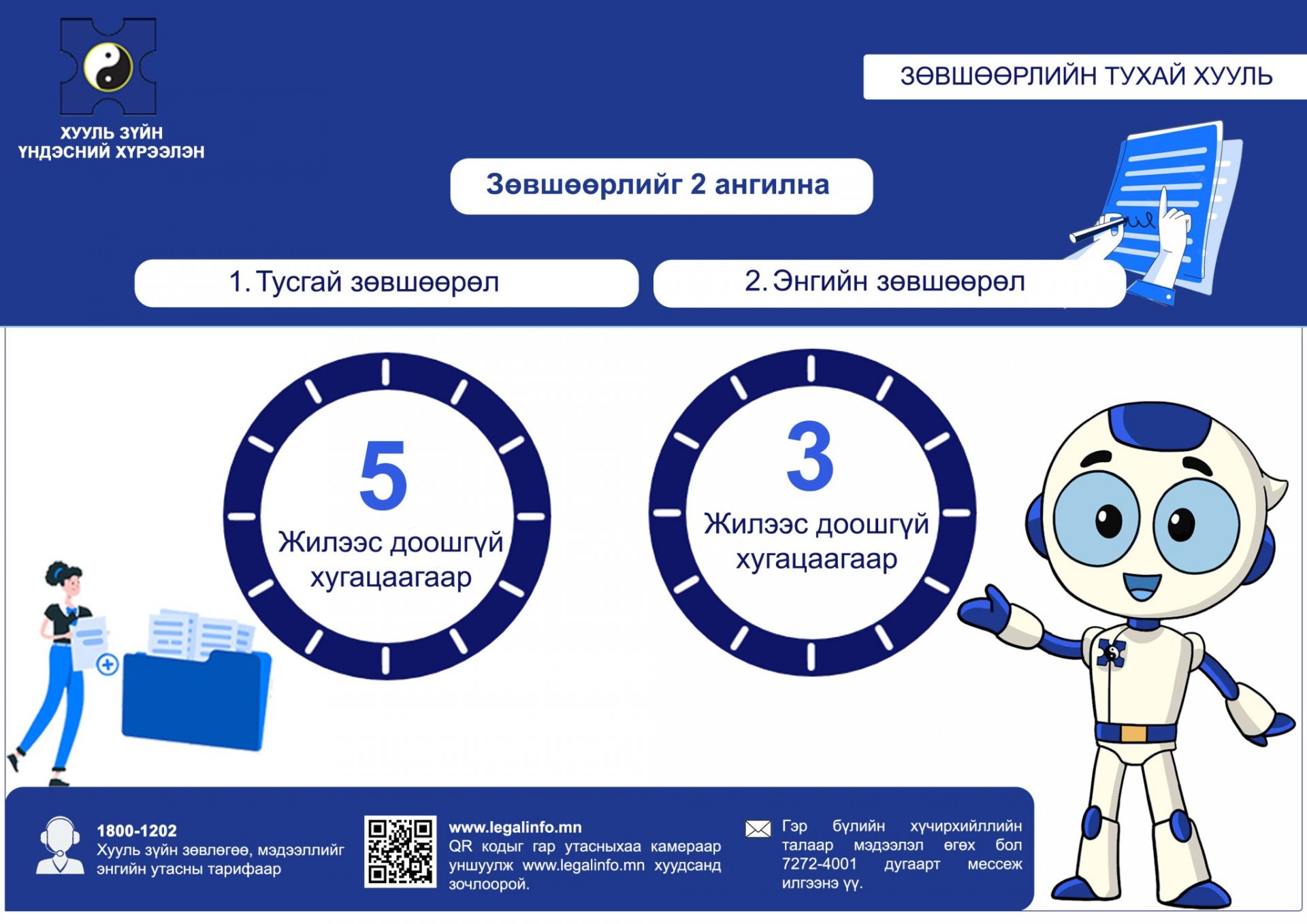 Зөвшөөрлийн тухай хууль шинэчилсэн найруулга Говь алтай аймгийн