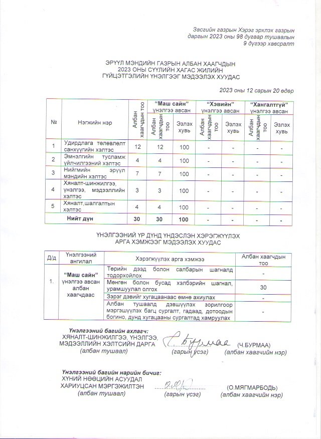Эрүүл мэндийн газрын албан хаагчдын 2023 оны жилийн эцсийн гүйцэтгэлийн