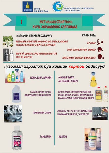 Эрүүл мэндийн зөвлөгөө Говь алтай аймгийн Эрүүл мэндийн газар