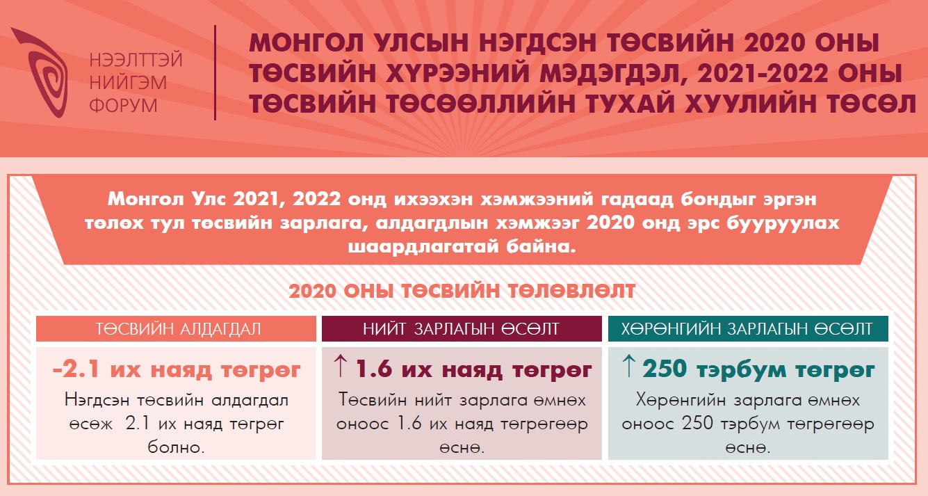 Монгол Улсын нэгдсэн төсвийн 2020 оны төсвийн хүрээний мэдэгдлийн төсөл инфографик Нээлттэй