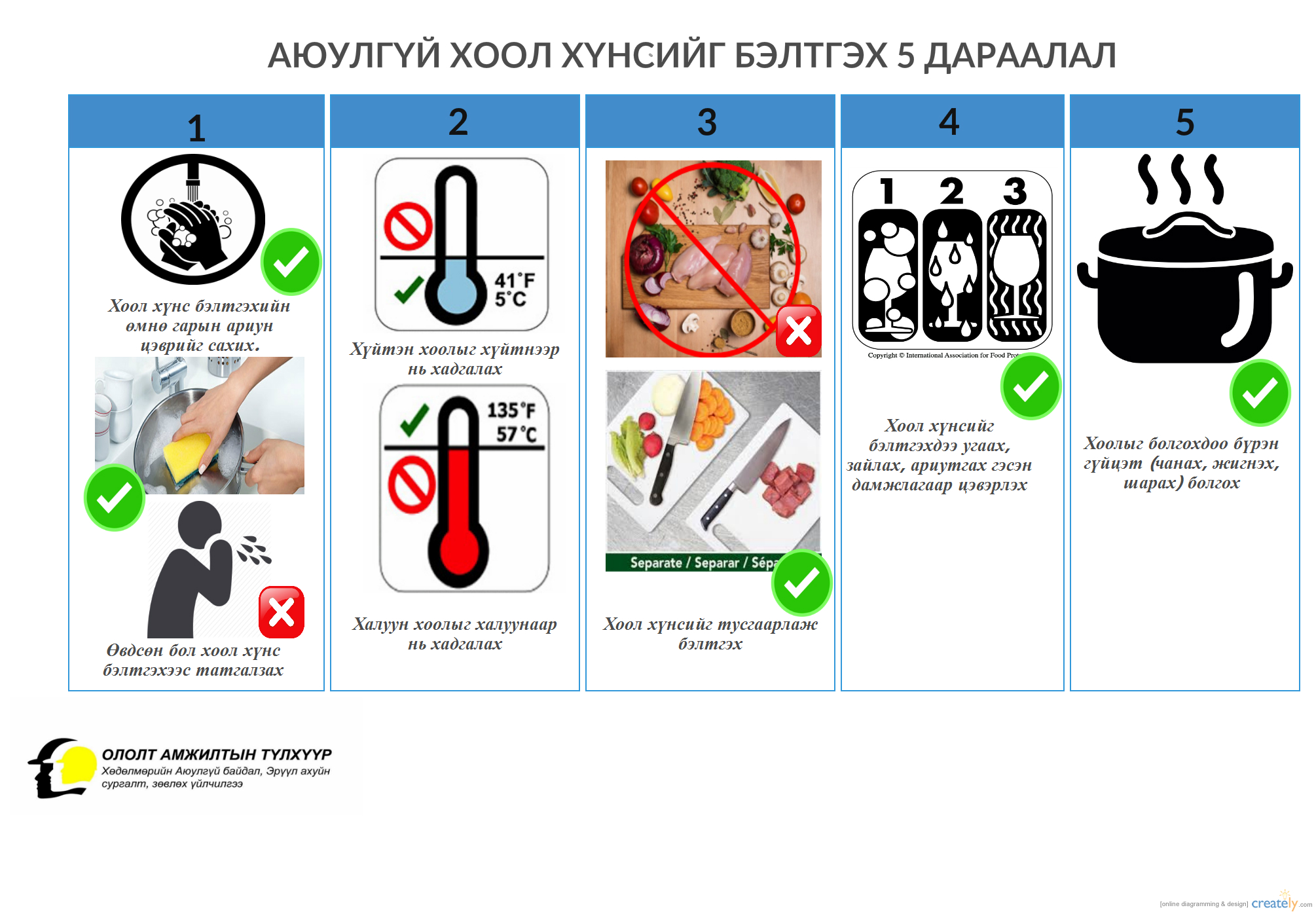 АЮУЛГҮЙ ХООЛ ХҮНС Oat Mn