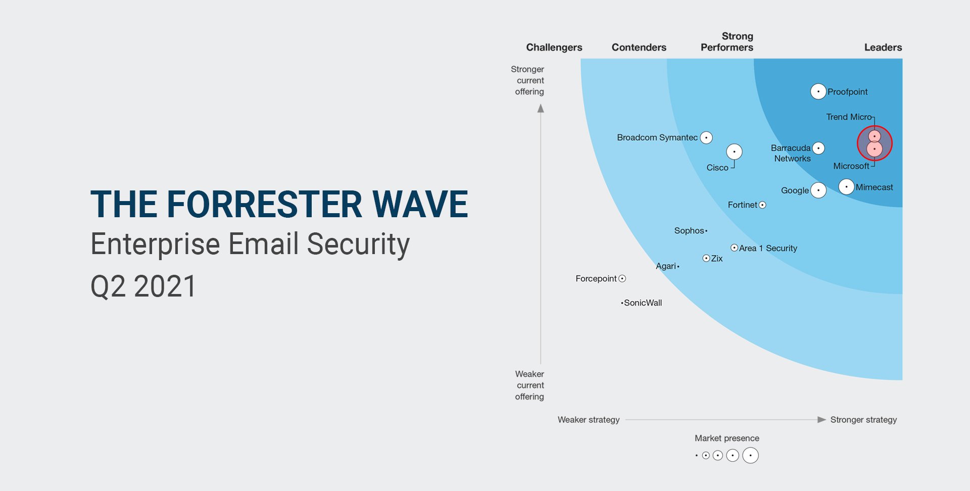 Forrester Wave: Байгууллагын мэйл хамгаалалтын шийдлээр Microsoft ...