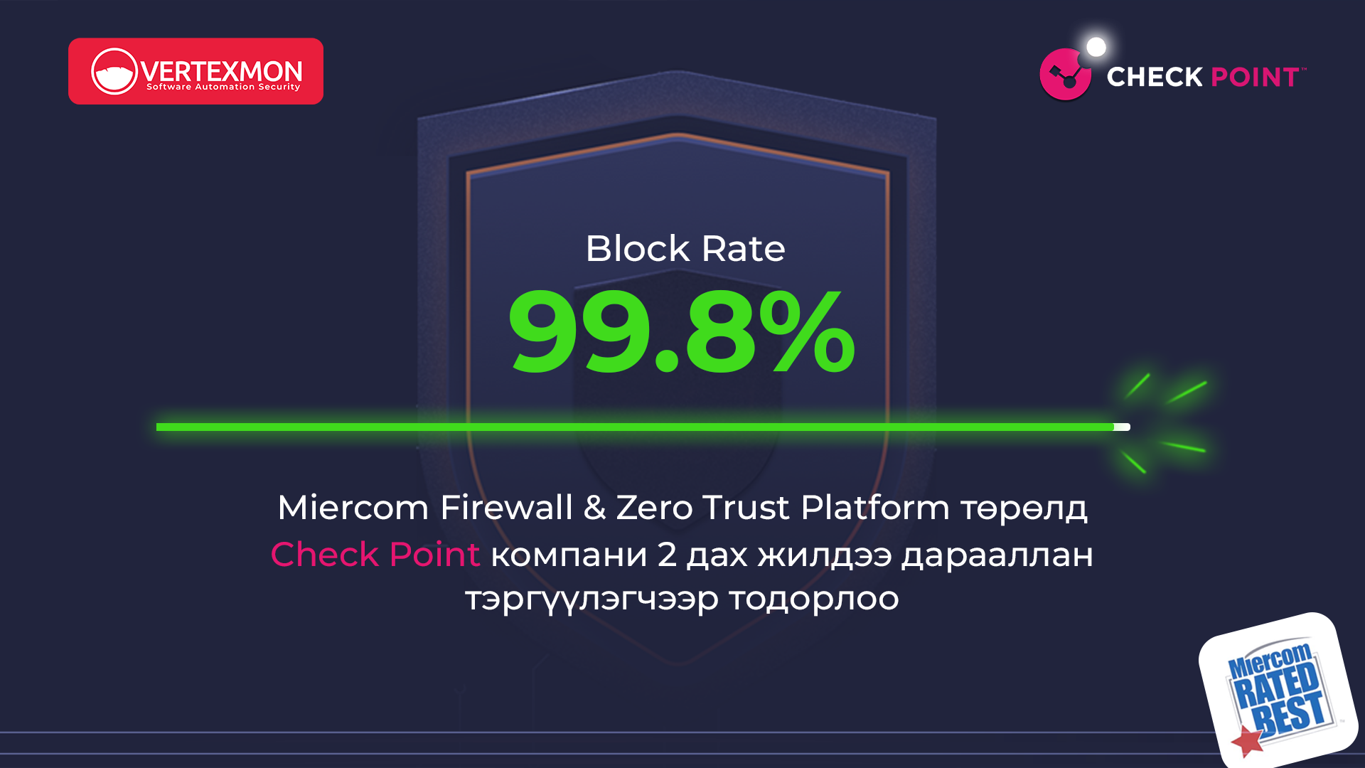 Miercom Firewall болон Zero Trust төрөлд 2 дах жилдээ тэргүүлэгч Check Point компани | vertexmon.com