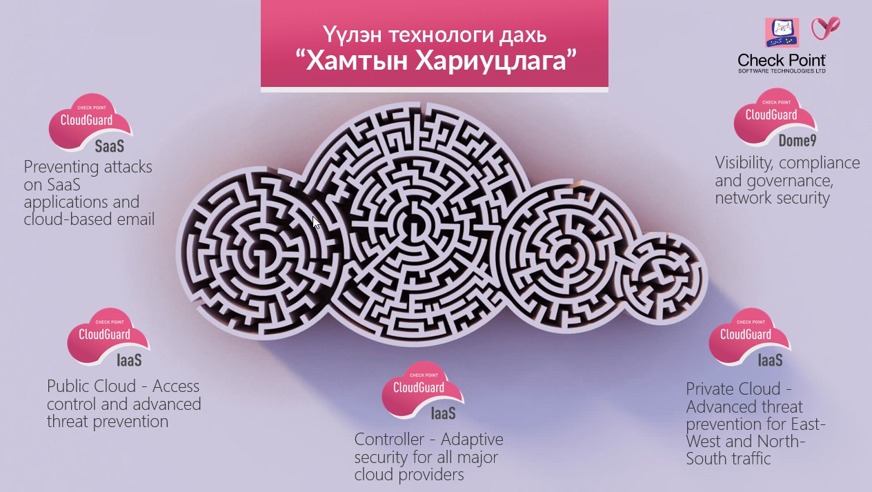 Үүлэн технологи дахь “Хамтын Хариуцлага” | vertexmon.com