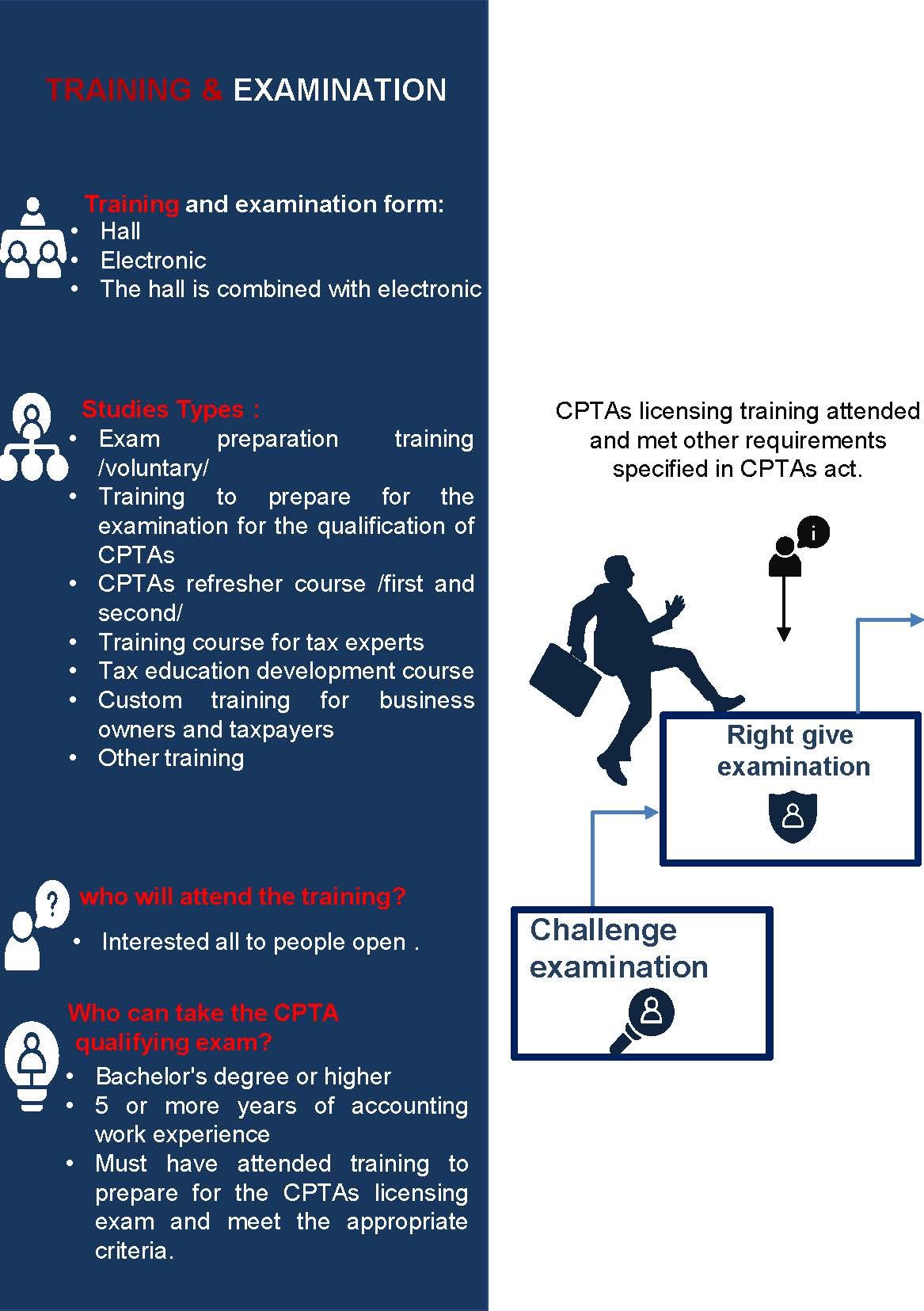 CPTA