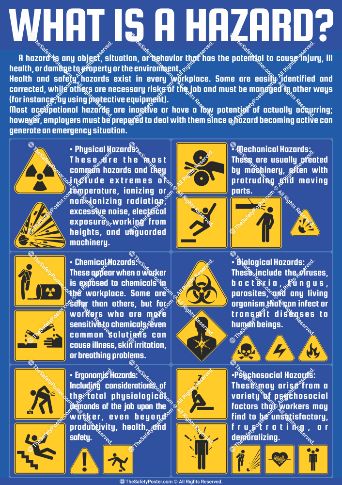Hazard Definition Hazard Meaning Hazard Poster Hazard Safety 