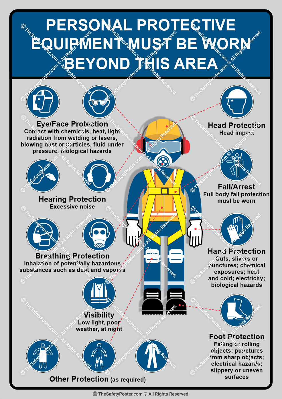 Personal Protective Equipment PPE Sign Signage HSCT LLC