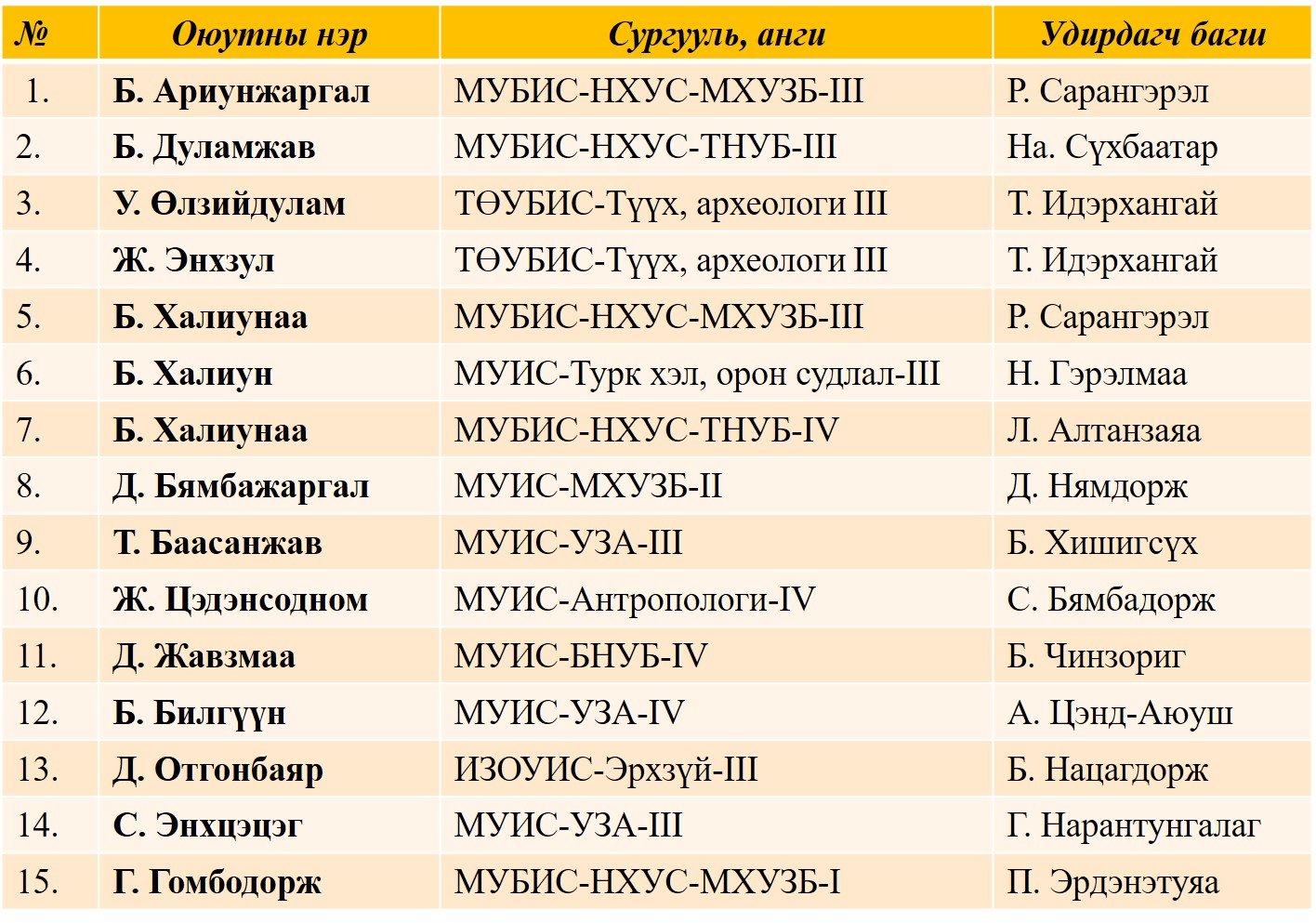 Opening ceremony of "Research Students" scholarship, 2020-2021 | Antoon ...