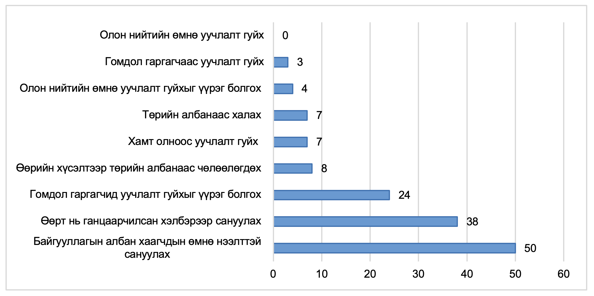 Ёс зүйн хороо