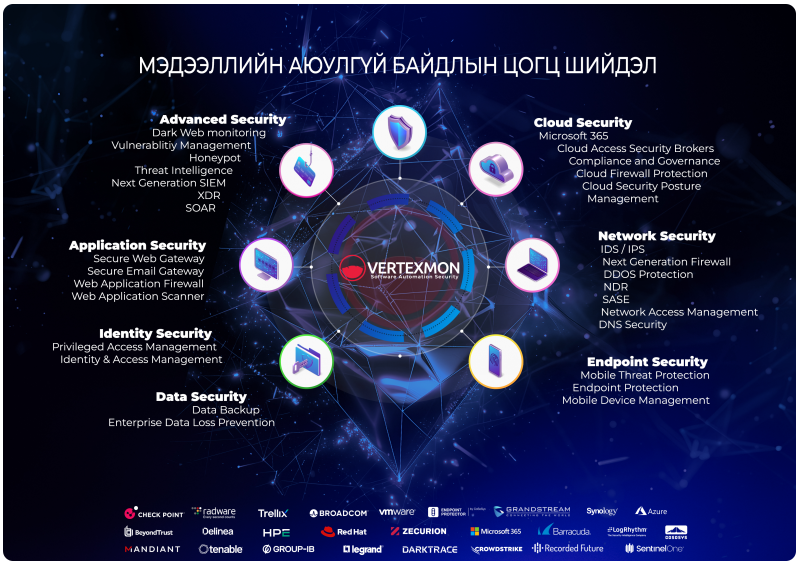 Check Point компани 2025 оны Gartner® Magic Quadrant™-ын "Email ...