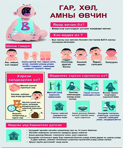Зарлал БАЯН ӨЛГИЙ АЙМГИЙН НЭГДСЭН ЭМНЭЛЭГ