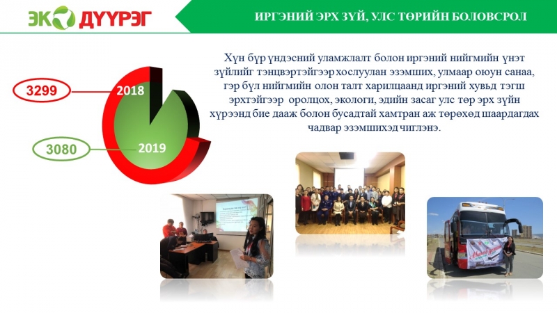 Хан Уул дүүргийн Албан бус Насан туршийн боловсролын төв