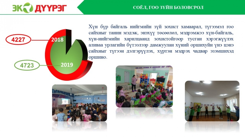 Хан Уул дүүргийн Албан бус Насан туршийн боловсролын төв