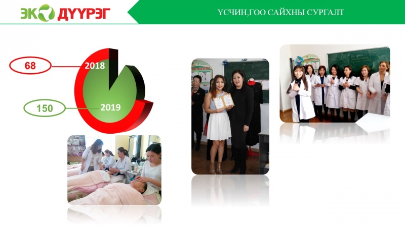 Хан Уул дүүргийн Албан бус Насан туршийн боловсролын төв