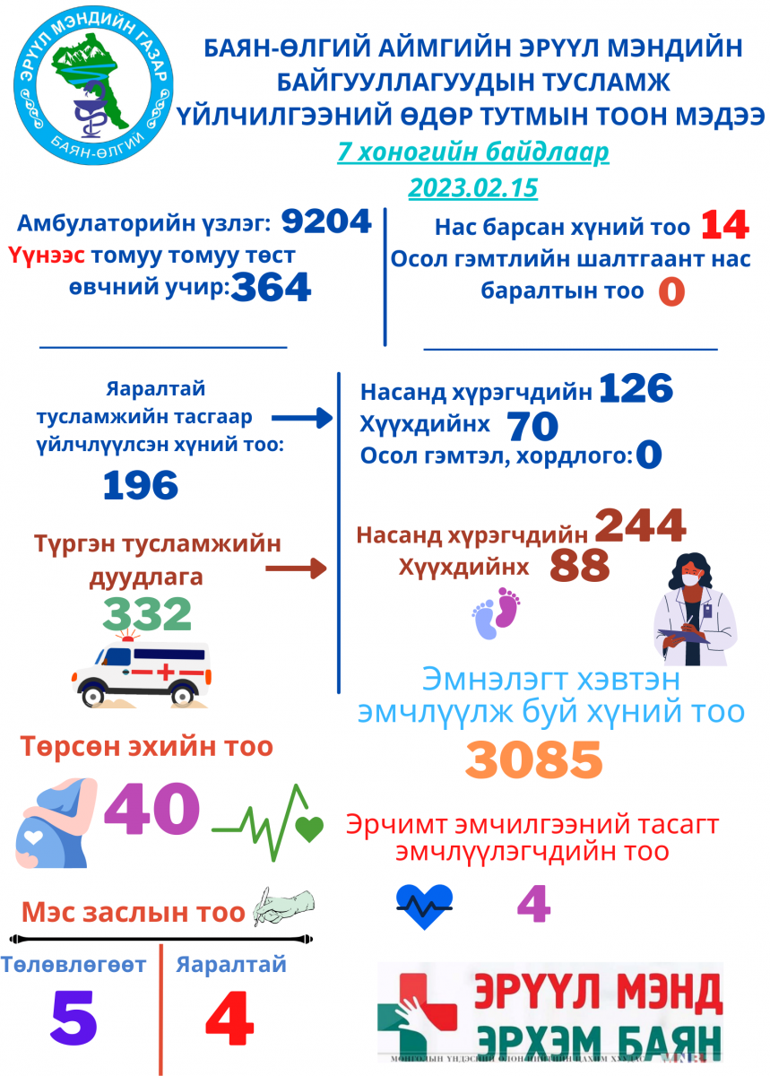 ХУВИЙН ЭМНЭЛГИЙН ЗАХИРАЛ ДАРГА НАРТ УУЛЗАЛТ ХЭЛЭЛЦҮҮЛЭГ ЗОХИОН