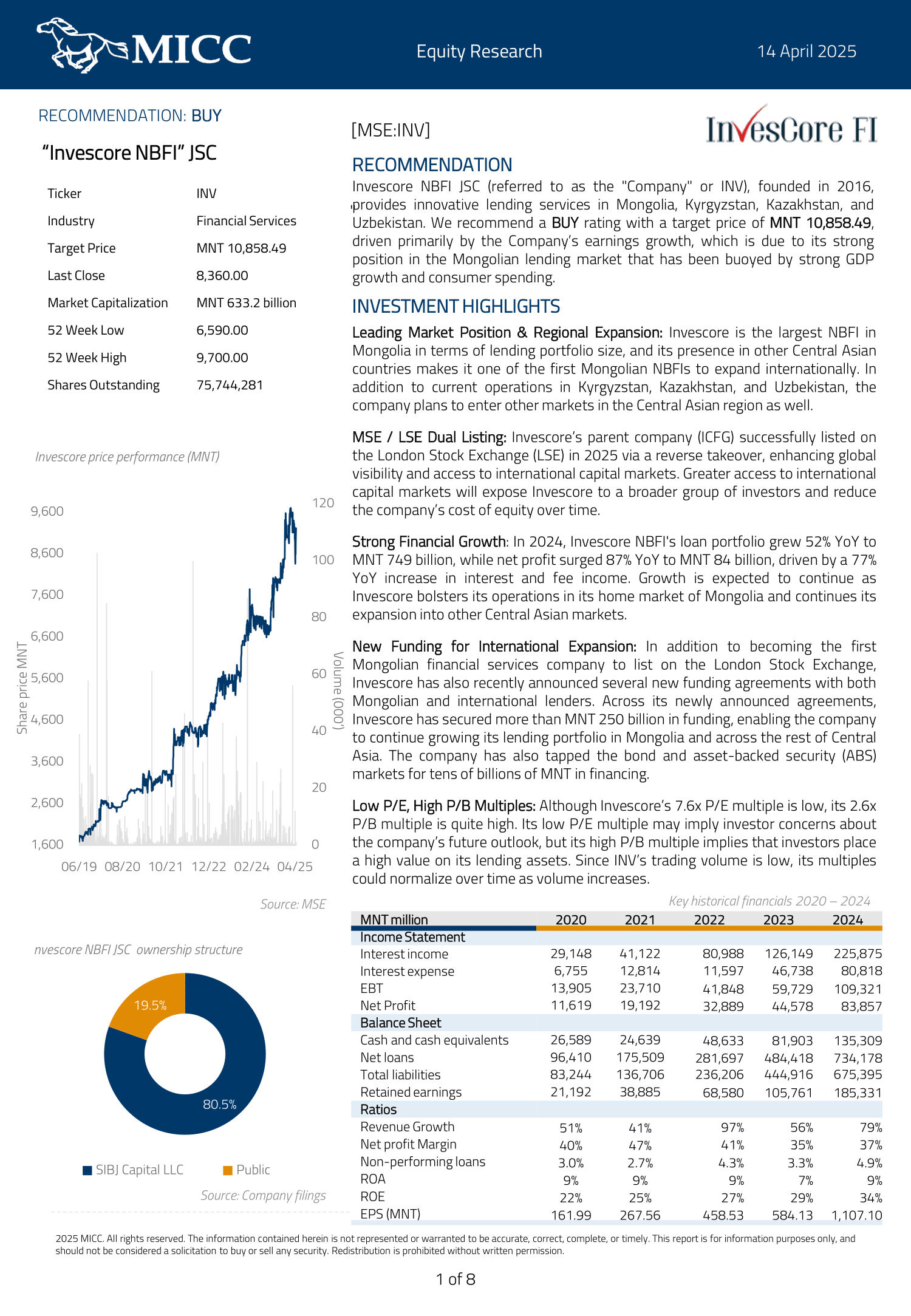 Equity Research: InvesCore Financial Group NBFI JSC (MSE:INV)